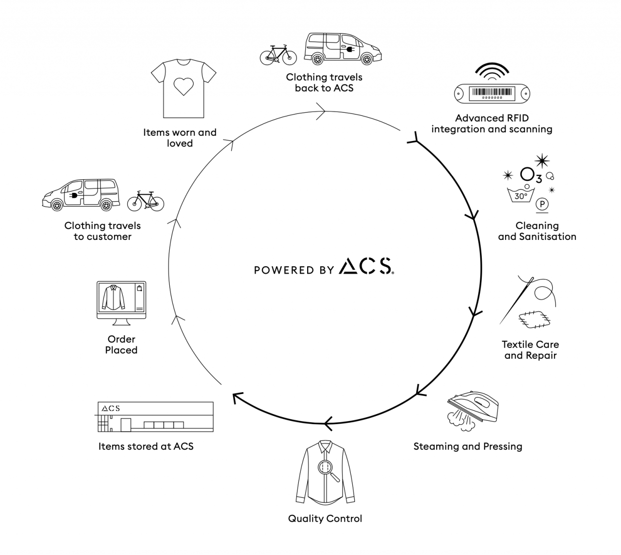Home - ACS Clothing
